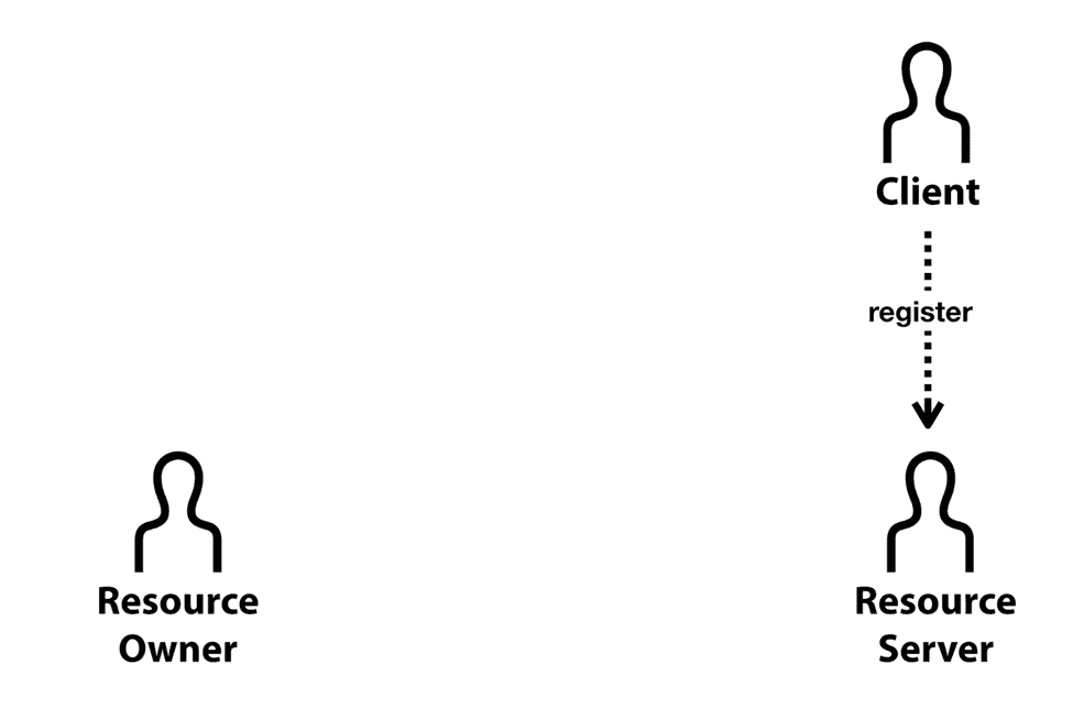 간단하게 알아보는 OAuth 인증 과정 | simsorry